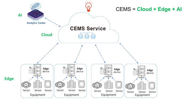 CEMS : AI 기반 원격 장비 모니터링 및 이상 감지 서비스