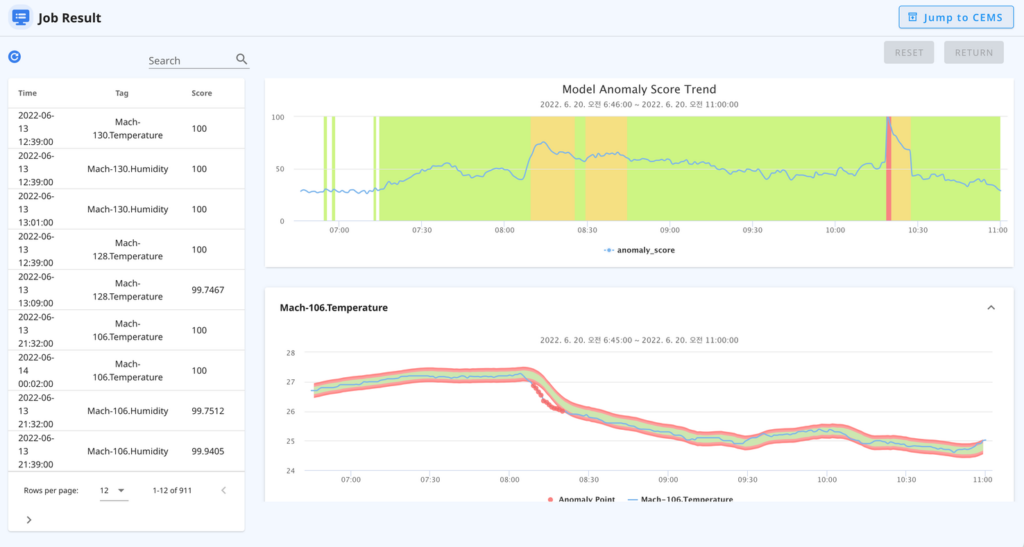 Product | CEMS : AI 기반 원격 장비 모니터링 및 이상 감지 서비스